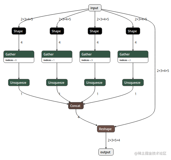 【OpenVino CPU模型加速（二）】使用openvino加速推理 - 掘金