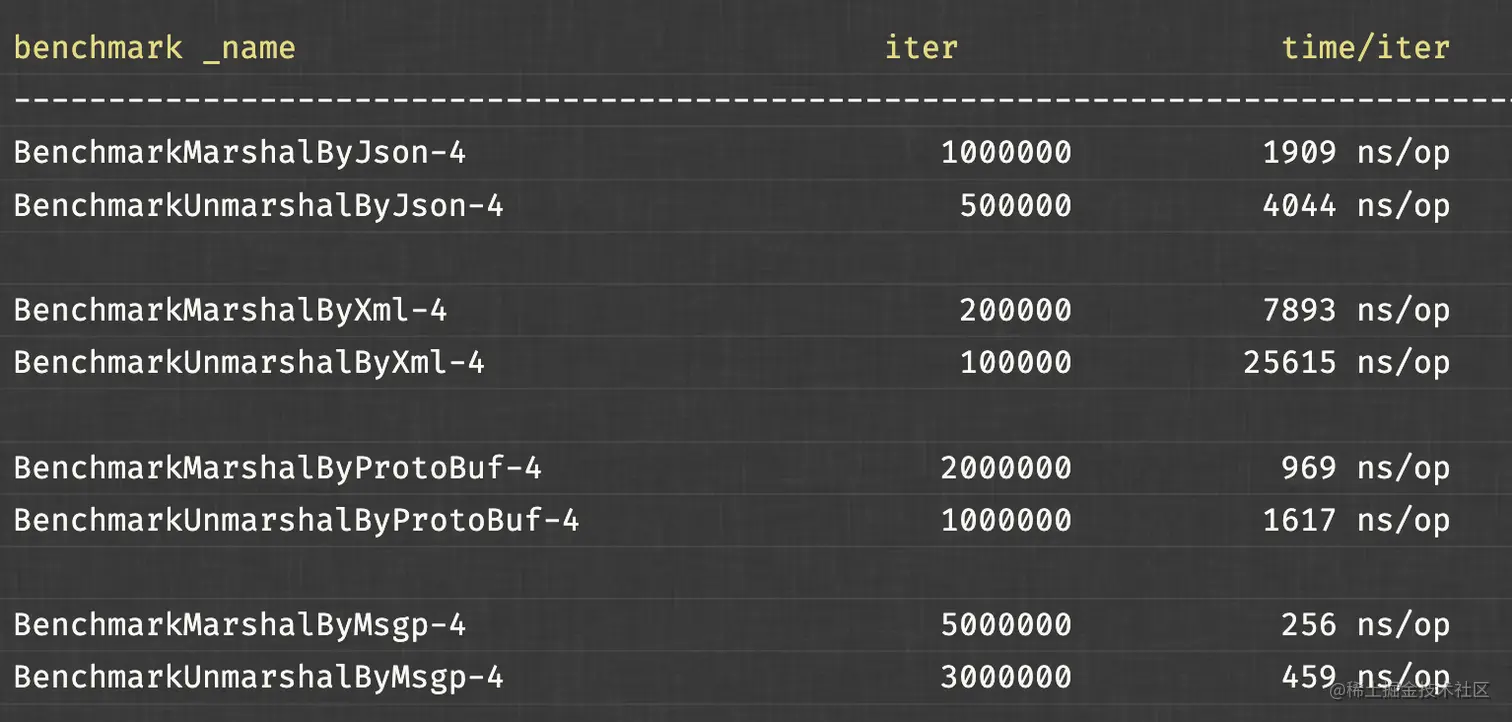 Golang 序列化系列（1）MessagePack这个系列我们就来看看 Golang 中涉及到的序列化框架，后续会陆续 - 掘金