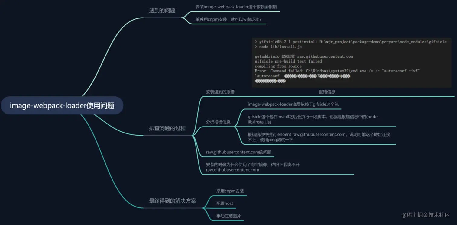 Image Webpack Loader安装失败怎么破最近项目中使用到了image Webpack Loader这个插件 掘金 