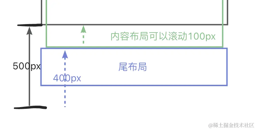 Compose版SmartRefreshLayout【下拉刷新&上拉加载】介绍 UI参照SmartRefreshLayo - 掘金