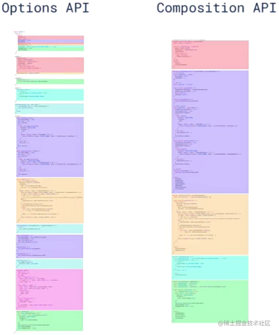 vue3面试题八股集合——2023 - 掘金