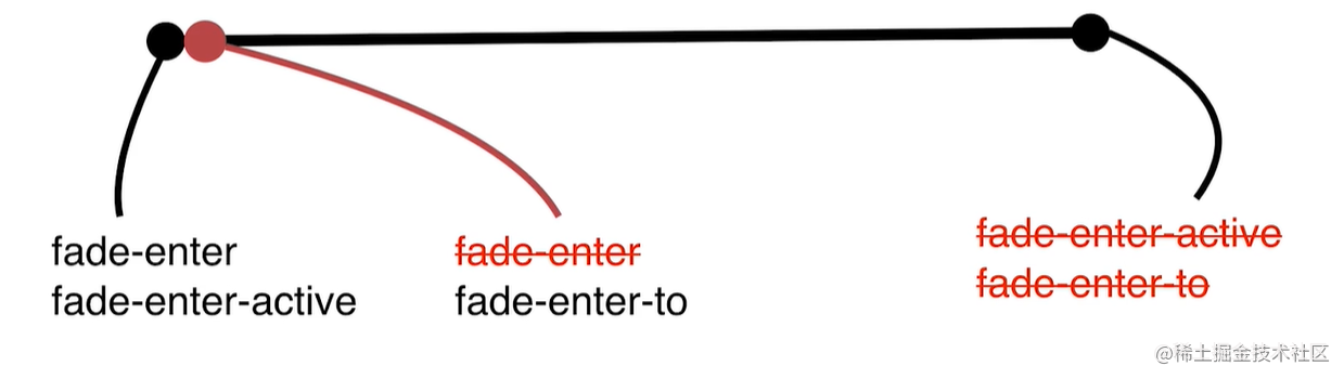 【VUE】 Transition principle analysis - Moment For Technology
